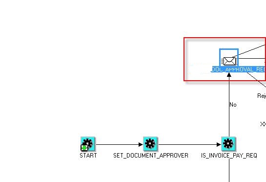 Setting Timeout for a Notification in Oracle Workflow – Doyensys Blog Setting Timeout for a Notification in Oracle Workflow – Doyensys Blog