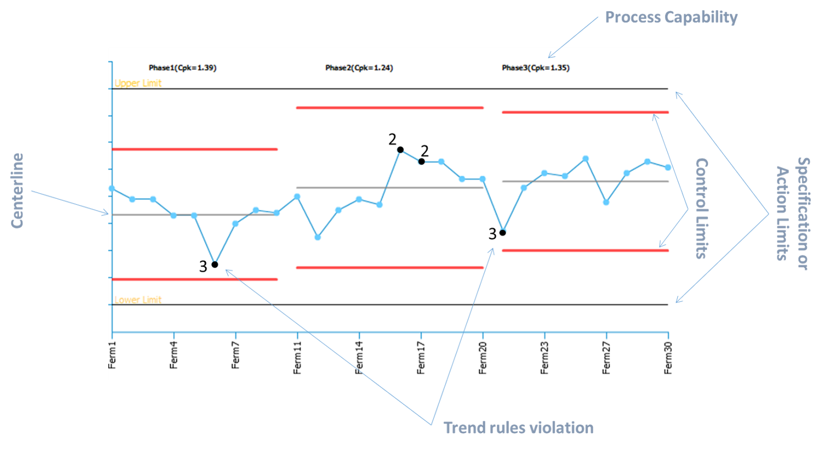 Simplyfeye Official Blog Statistical Process Control SPC And simplyfeye-official-blog-statistical-process-control-spc-and
