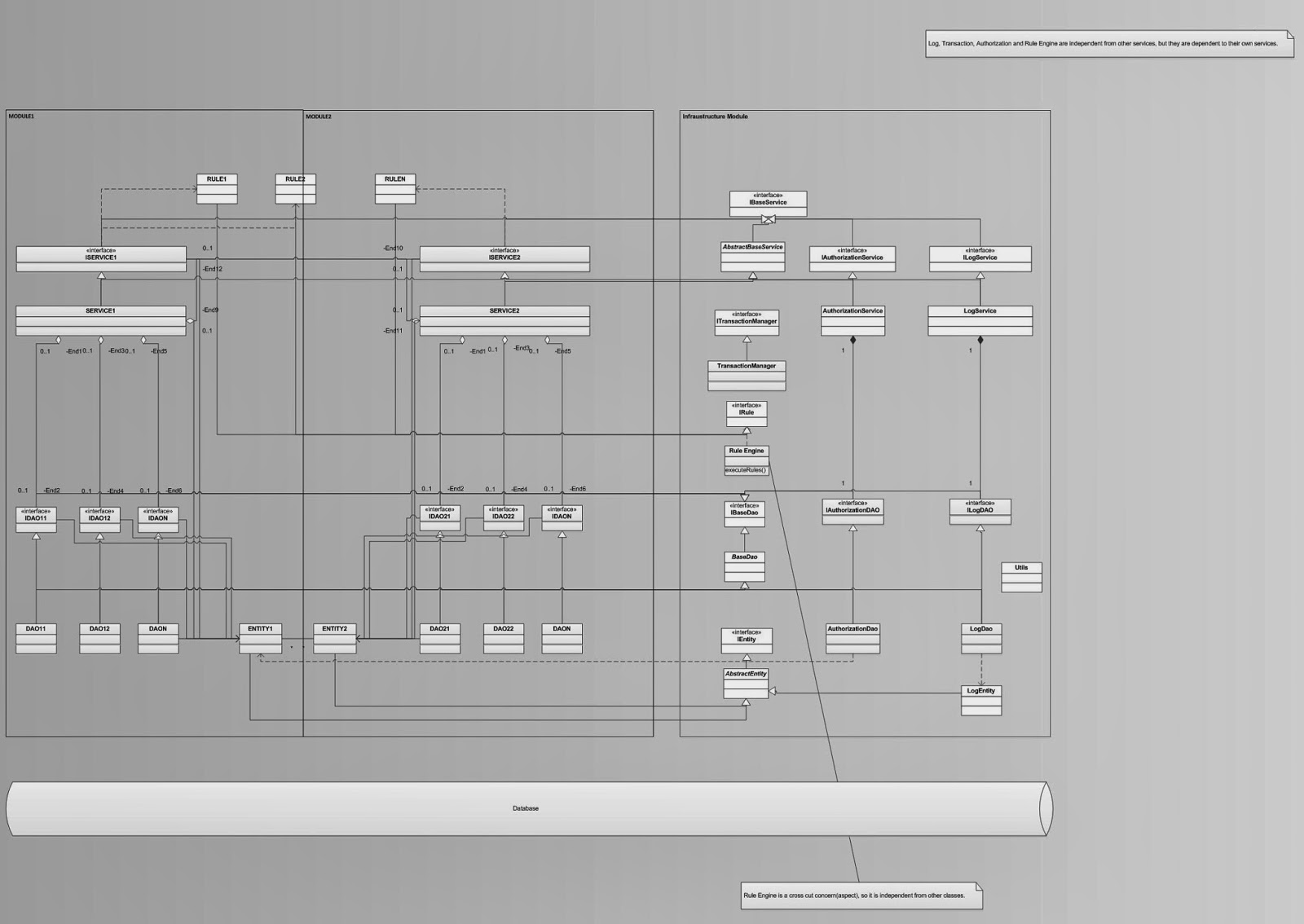 Java ,JSF, J2EE, PrimeFaces, Java Script, Hibernate, Design Patterns, Software Arhitecture ...