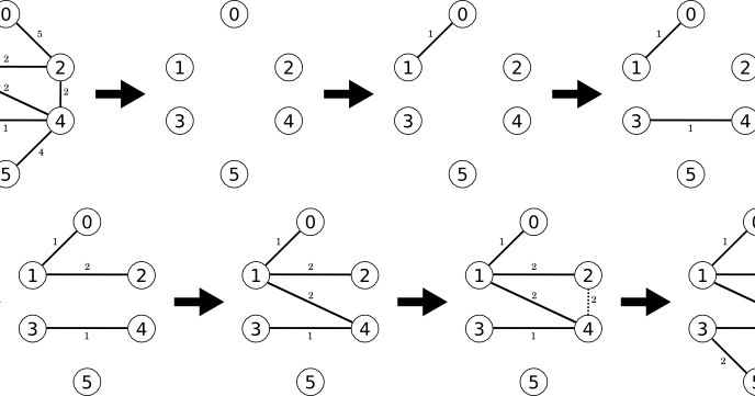 DENNISMALCA: Dos algoritmos voraces