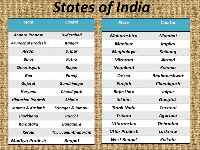Postal Examination States And Capitals In India GK postal-examination-states-and-capitals-in-india-gk