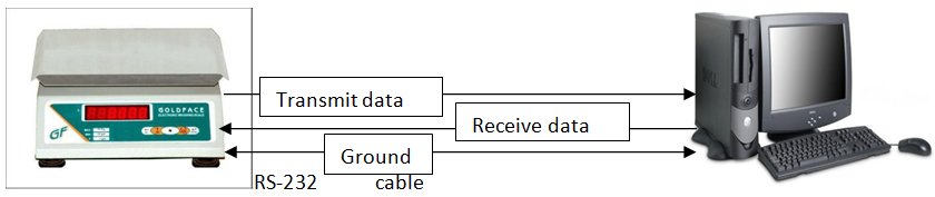 serial port interface using LabVIEW: Serial port interface using labview