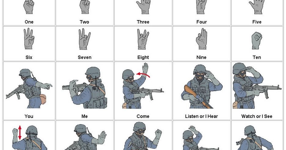 Task Force 247 - Castle Rock Airsoft: Military hand signals
