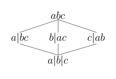 Elegant Coding: Lattice Theory for Programmers and Non Computer Scientists
