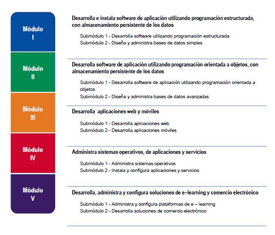 El mundo JAVA: Unidad III
