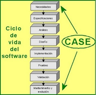 HERRAMIENTA CASE : HERRAMIENTA CASE PARA EL DESARROLLO DE SOFTWARE