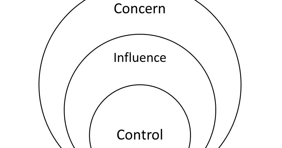 Ken Thompson's Bioteams Lite: Control? Influence? Concern? Know the ... Ken Thompson's Bioteams Lite: Control? Influence? Concern? Know the ...