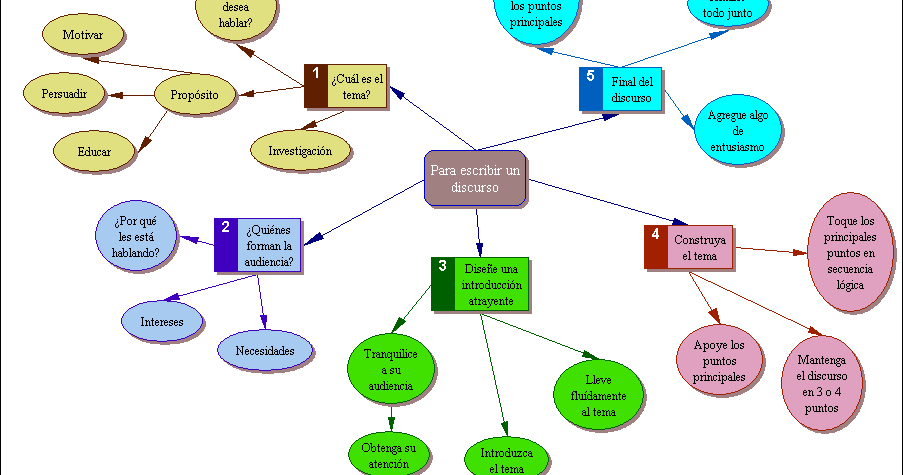 Estrategias : Estrategias discursivas y enseñanza Estrategias : Estrategias discursivas y enseñanza