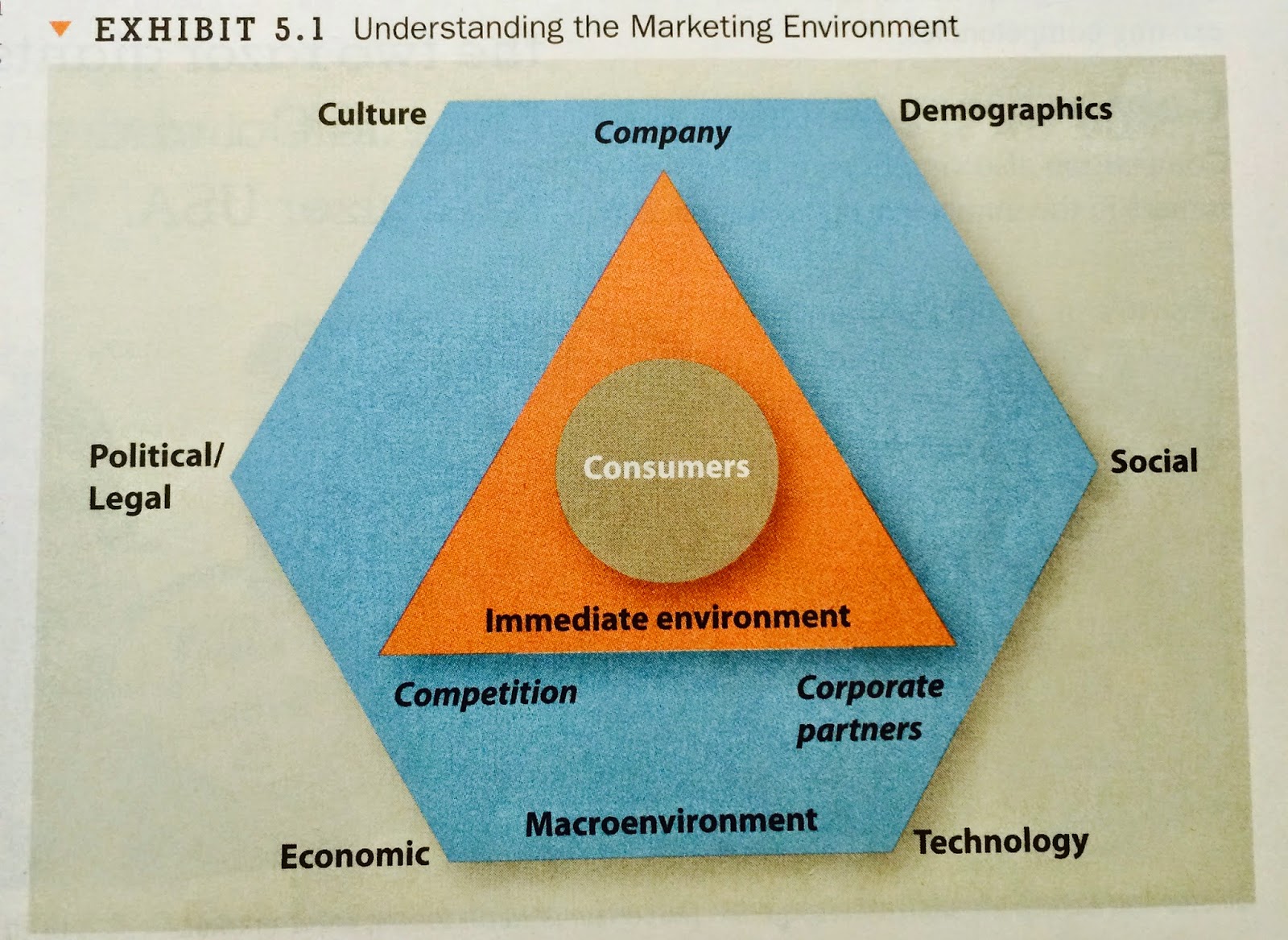 Principles of Marketing UML Fall 2014: Chapter 5 - Analyzing the ... Principles of Marketing UML Fall 2014: Chapter 5 - Analyzing the ...