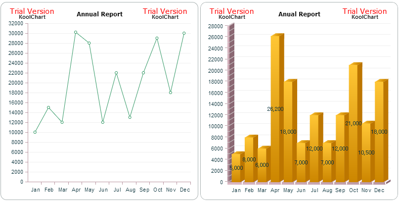 Mutiple Javascript Chart (Different Charts & Datasets) – Koolchart ... Mutiple Javascript Chart (Different Charts & Datasets) – Koolchart ...