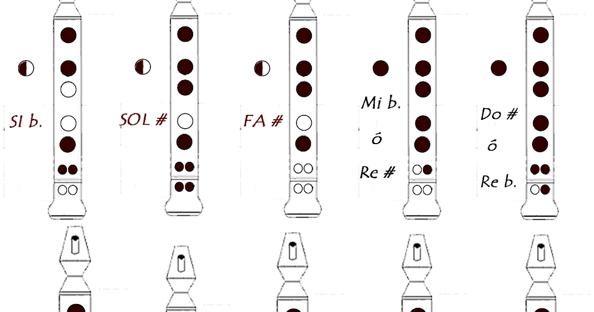 Partituras para Flauta: Posiciones de los dedos en Flauta dulce, con alteraciones.