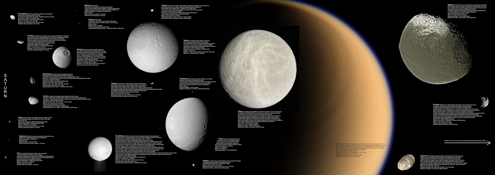 Life In The Cosmos The Many Unknown Moons Of Saturn life-in-the-cosmos-the-many-unknown-moons-of-saturn