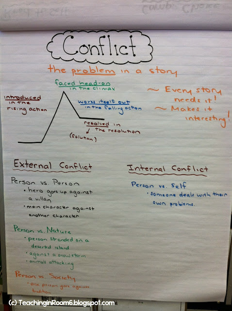 Teaching about Story Conflict | Teaching in Room 6