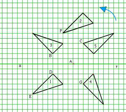 plan de transformation