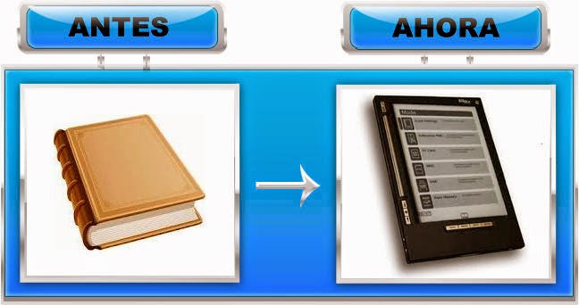 la tecnología del antes y del después : 2015