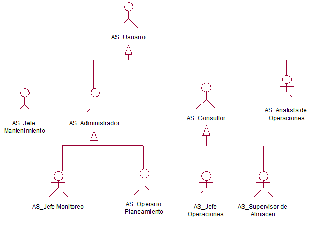 SIDISPPRO: Modelo de Casos de Uso del Sistema SIDISPPRO: Modelo de Casos de Uso del Sistema