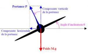 Cap sur le PPL !: mai 2012