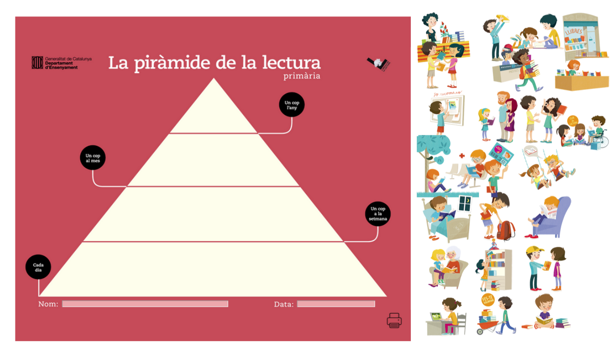 Sala Infantil: La piràmide de la lectura