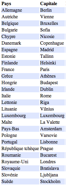 Zèbre Zèbrette & Zébulon: Comment transformer un pensum scolaire en un ...