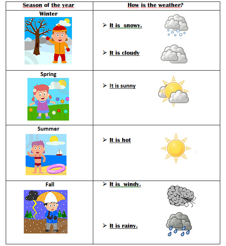 Climas en inglés - Imagui