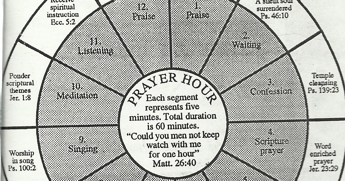 Read and Pray with Glenda Kemp-Harper: Prayers of the Bible