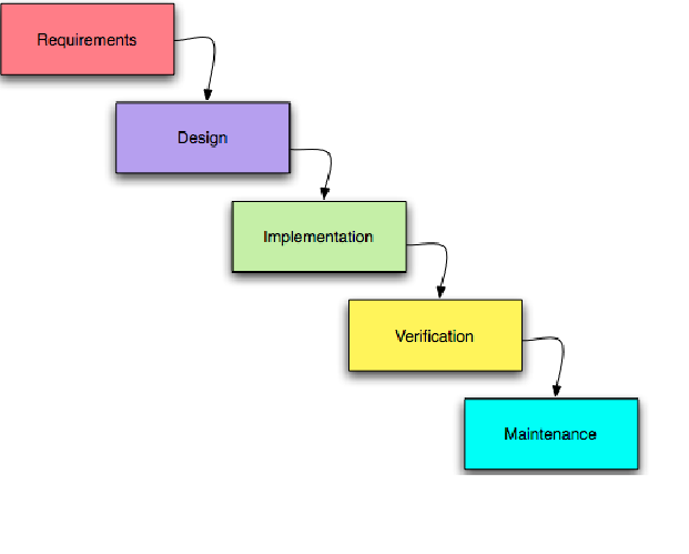 BLOG PARADIGMAS VENTAJAS Y DESVENTAJAS