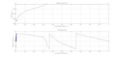 NewLine code: Chebyshev Type 1 Digital High Pass Filter Using Function (Matlab 2012a)
