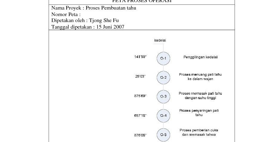 HeHo Lecture: Operation Process Chart (OPC) / Peta Proses Operasi HeHo Lecture: Operation Process Chart (OPC) / Peta Proses Operasi