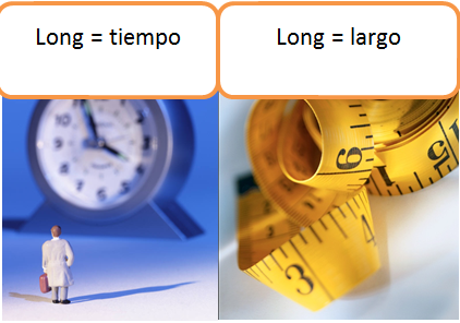 El blog para aprender inglés: Long -Significados y Usos El blog para aprender inglés: Long -Significados y Usos