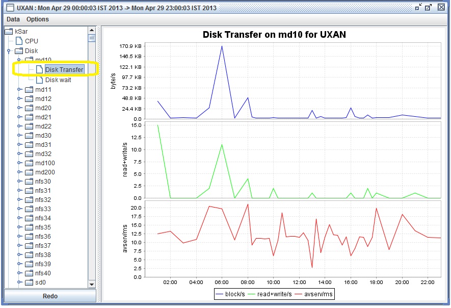 KSAR - Graphical SAR analysis tool (Identify Solaris Bottlenecks ) - UnixArena