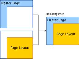 ASP.NET Master Pages | Engineersdaily | Free Engineering Database