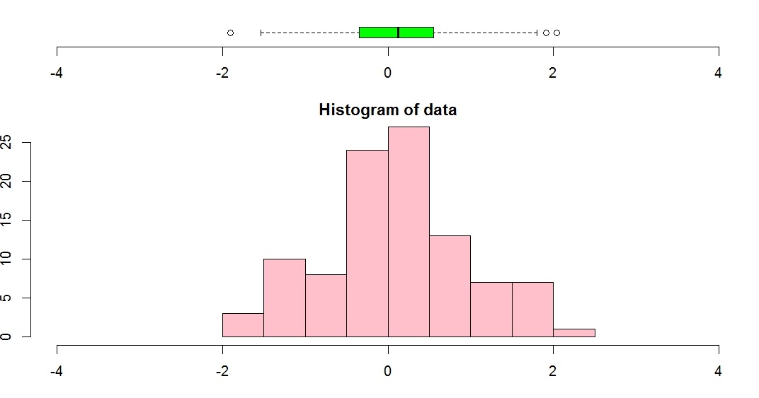 R graph gallery: RG#80: Plotting boxplot and histogram (overlayed or in ... R graph gallery: RG#80: Plotting boxplot and histogram (overlayed or in ...