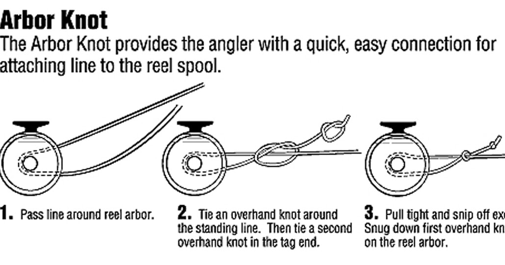 Angling How To Attach Line To Your Fishing Reel angling-how-to-attach-line-to-your-fishing-reel
