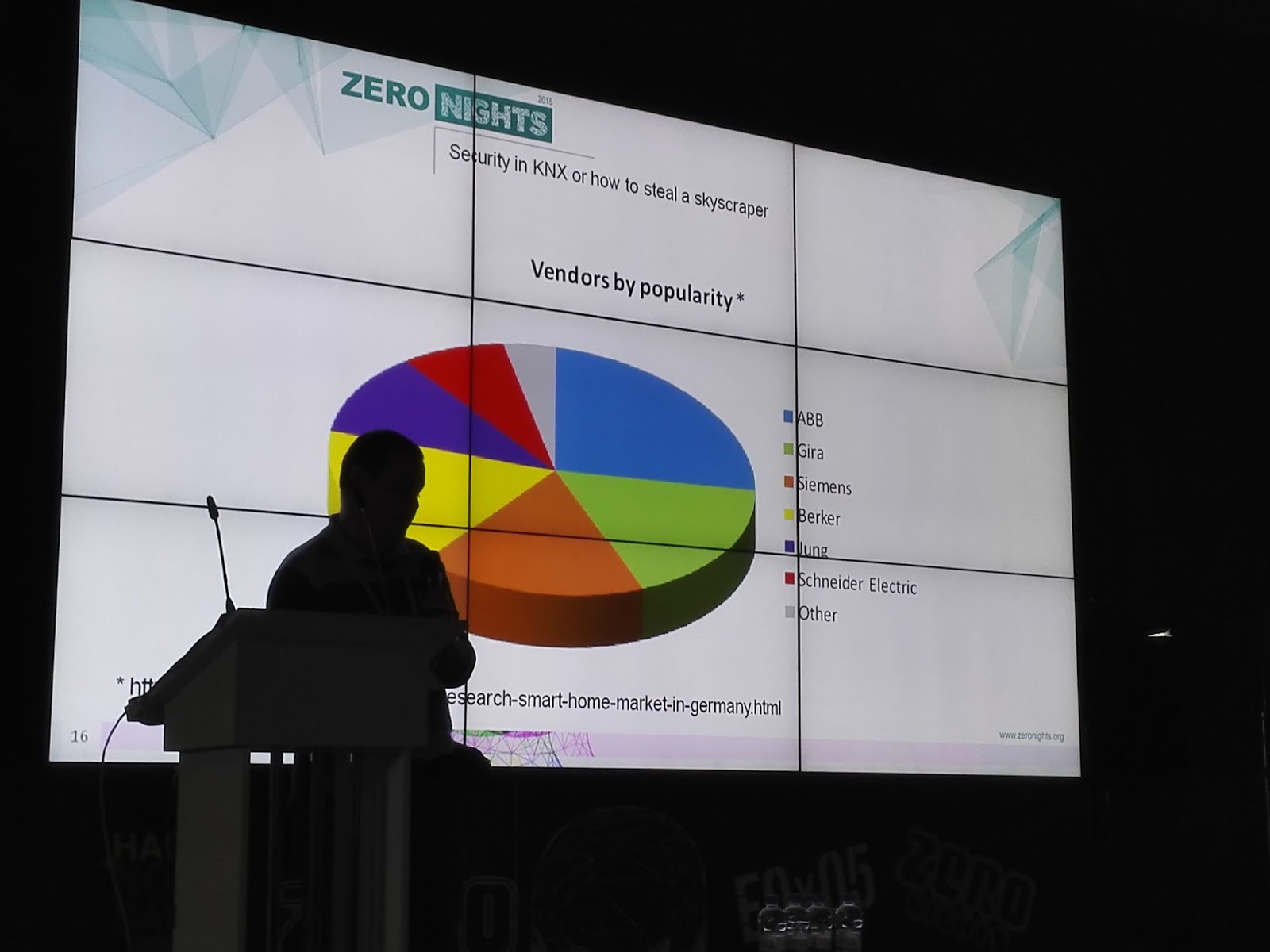 Безопасность АСУ ТП на ZeroNights 2015