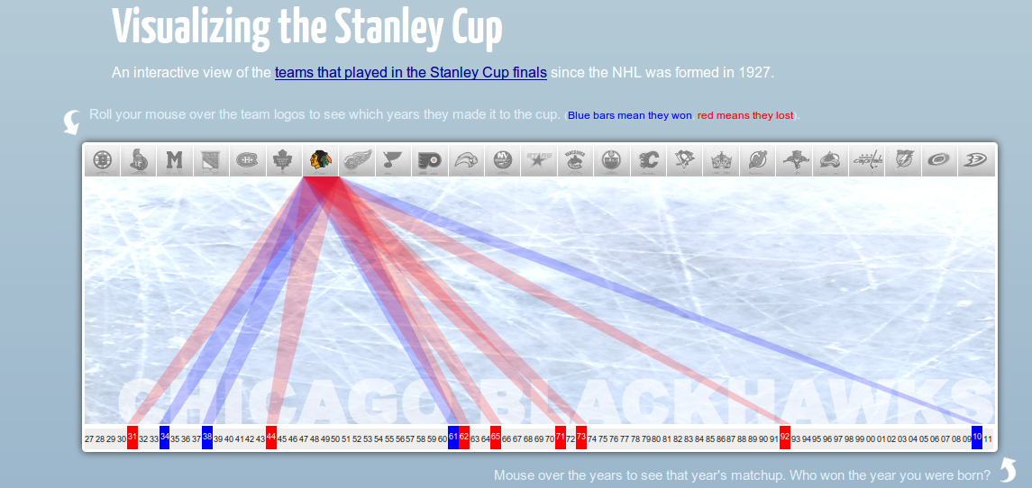 Web Visualization @ NCSU: Viz: NHL playoffs - Stanley cup