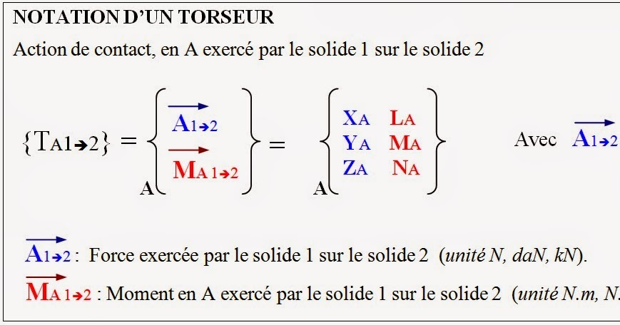 QCM-CONCOURS-GRATUITS: STATIQUE PAR LES TORSEURS : NOTATION D'UN TORSEUR QCM-CONCOURS-GRATUITS: STATIQUE PAR LES TORSEURS : NOTATION D'UN TORSEUR