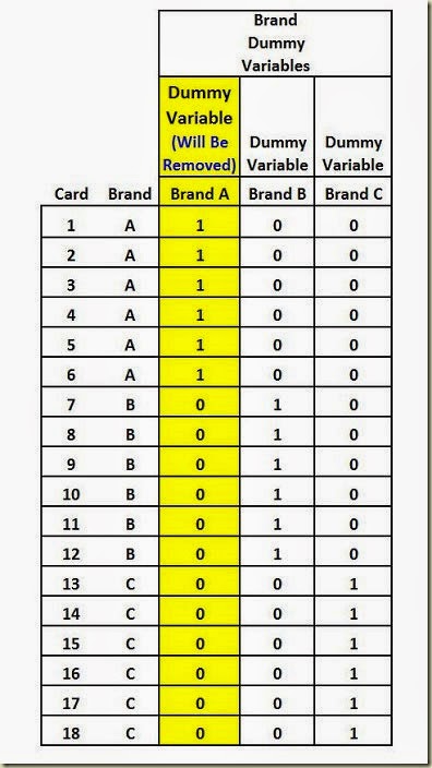Dummy Variable: Dummy Variable For Categorical Data Dummy Variable: Dummy Variable For Categorical Data