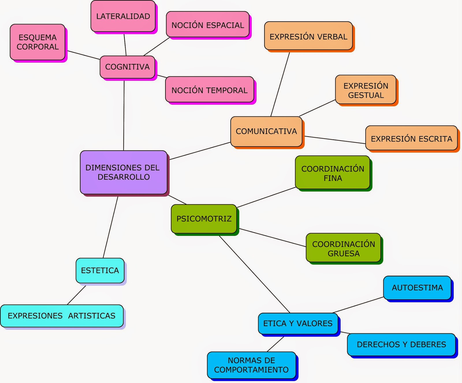 Elabora Un Organizador Visual Mapa Conceptual Mapa Me - vrogue.co Elabora Un Organizador Visual Mapa Conceptual Mapa Me - vrogue.co