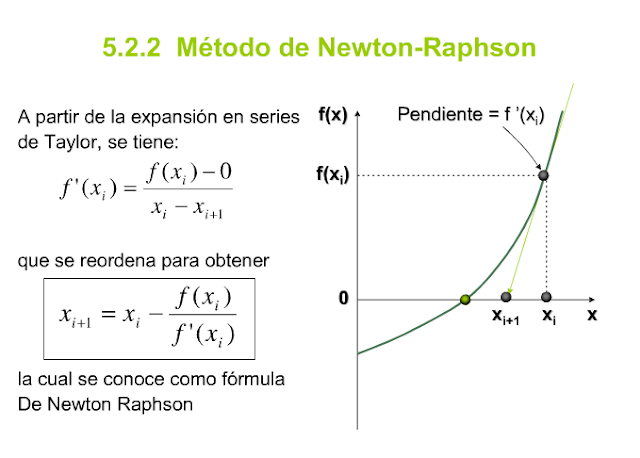 metamorfeame: Método de Newton Raphson