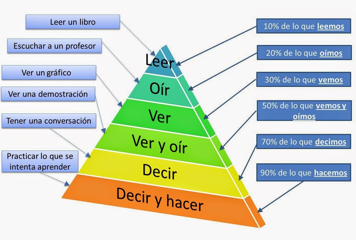 MAPAS DE APRENDIZAJE | TecnoEduc