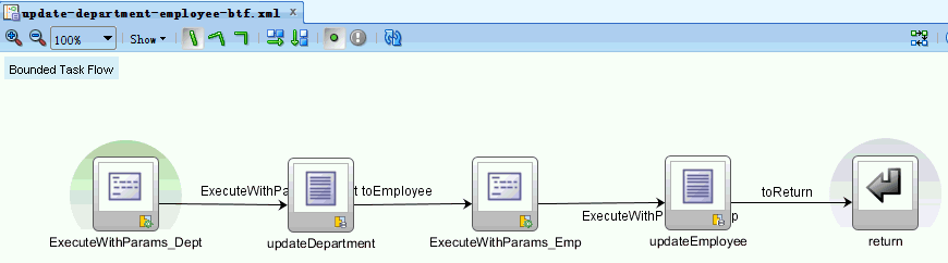 Task Flow使用指南之八：Transaction（1）_taskflow behavior-CSDN博客