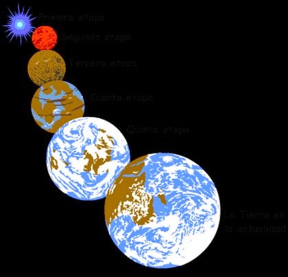 CMC para 1º de Bachillerato: Tema 2: La formación del planeta Tierra