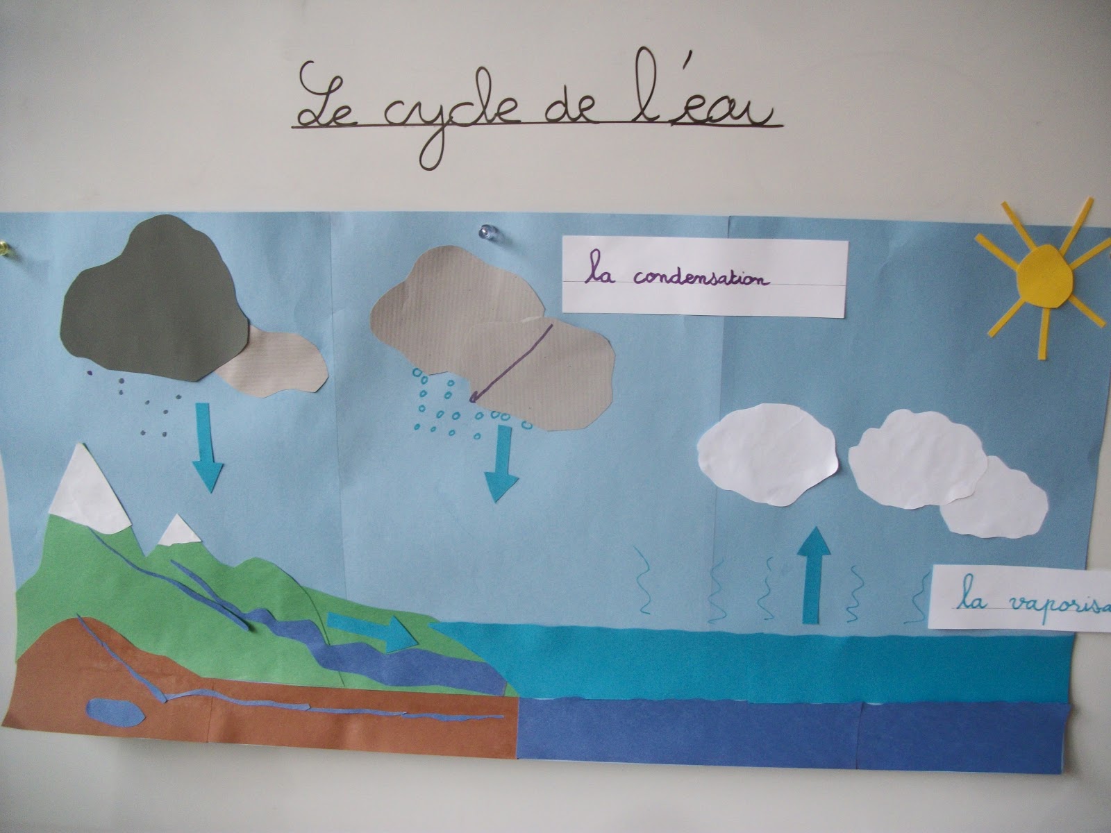 Le blog des CP : Le cycle de l'eau