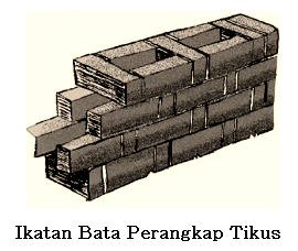 (DOCX) Jenis Ikatan Bata.docx - DOKUMEN.TIPS