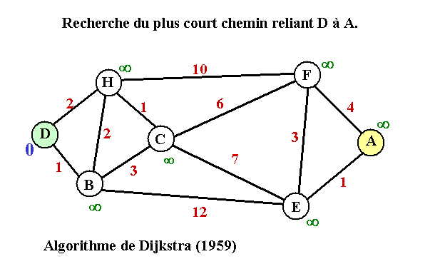 algorithme de dijkstra javascript