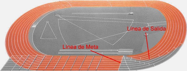 Atletismo: ¿En que consiste la prueba de los 400 mts planos?