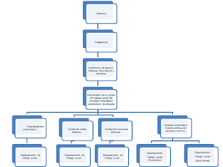 Ivi P. Ledesma: Segunda Práctica SmartArt