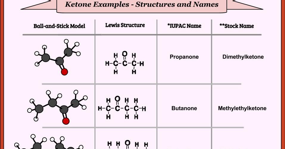 Learning Chemistry Easily: Organic Chemistry, "Form", Part 16 - Ketones ...