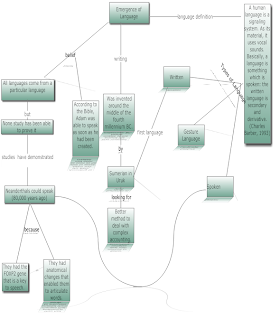 Online Study Skills in ELT Practice by abril MB