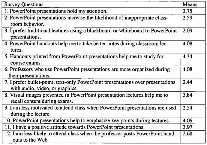 CIS 471 An Informal Survey Of Student Views Of PowerPoint cis-471-an-informal-survey-of-student-views-of-powerpoint